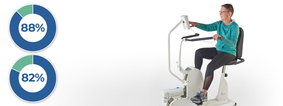 Theracycle, a Forced Exercise Bike Company